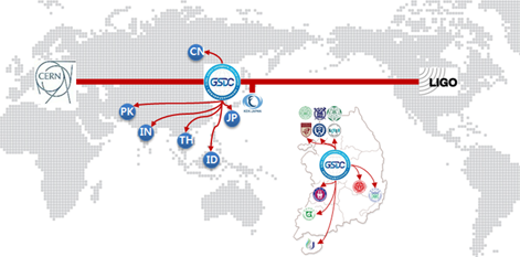 과학데이터 활용지원 > 활용플랫폼 > GSDC 소개